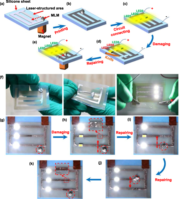 Guiding magnetic liquid metal for flexible circuit - IOPscience