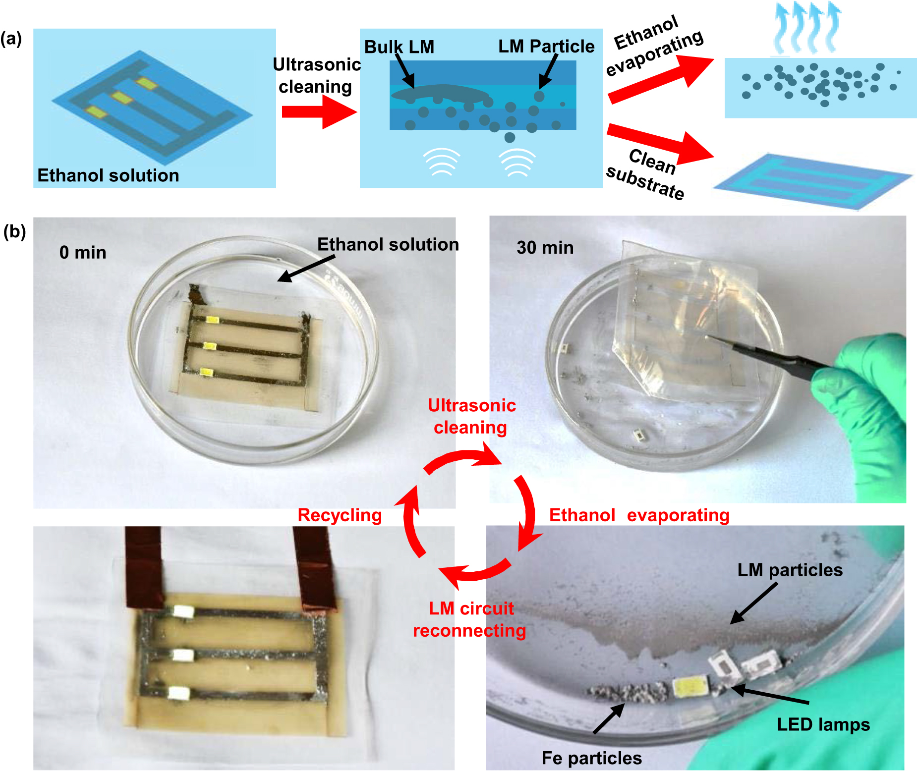 Guiding magnetic liquid metal for flexible circuit - IOPscience