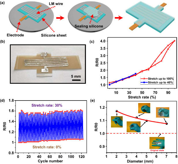 Guiding magnetic liquid metal for flexible circuit - IOPscience
