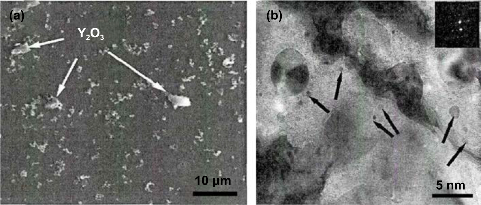 Research progress on preparation technology of oxide dispersion ...