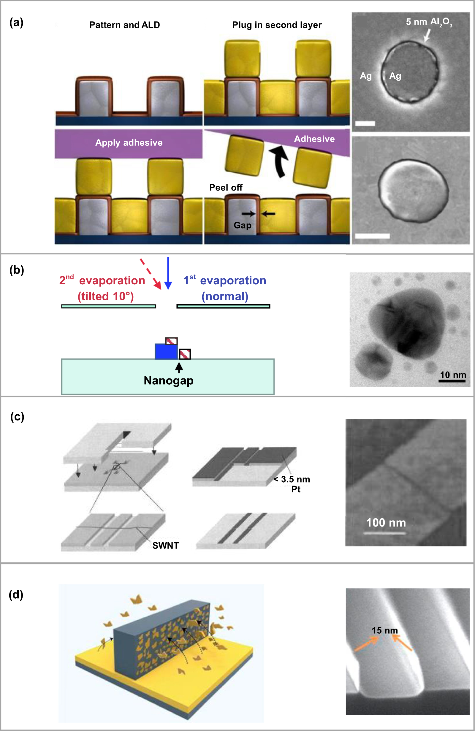 Sub-10 nm fabrication: methods and applications - IOPscience