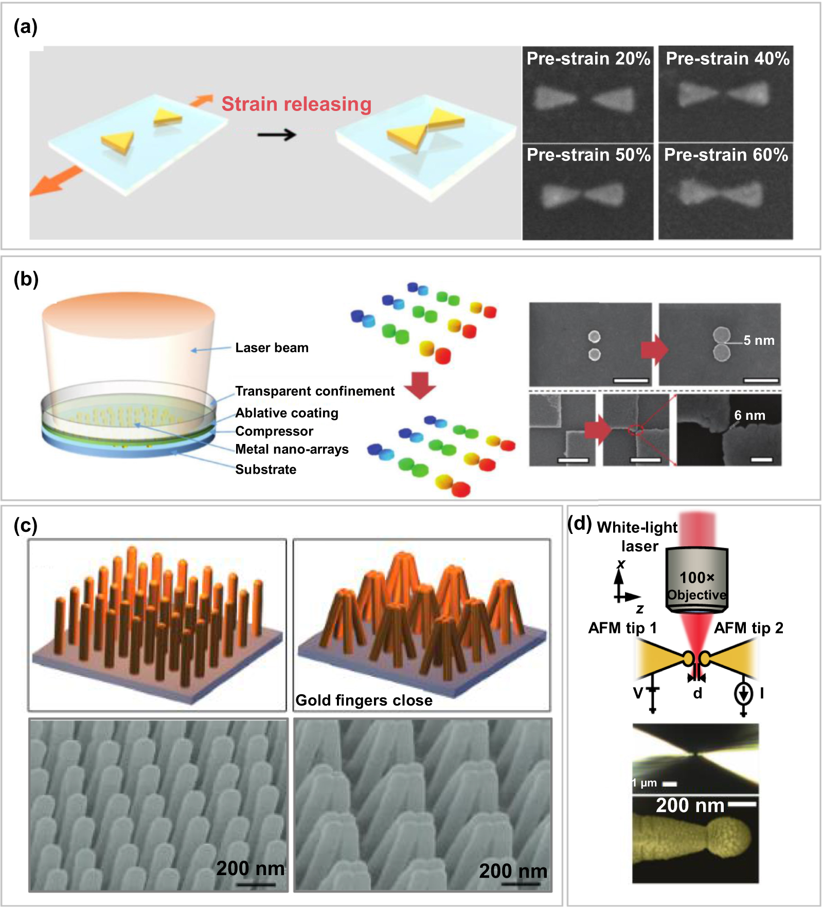 Sub-10 nm fabrication: methods and applications - IOPscience