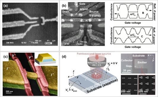Sub-10 nm fabrication: methods and applications - IOPscience