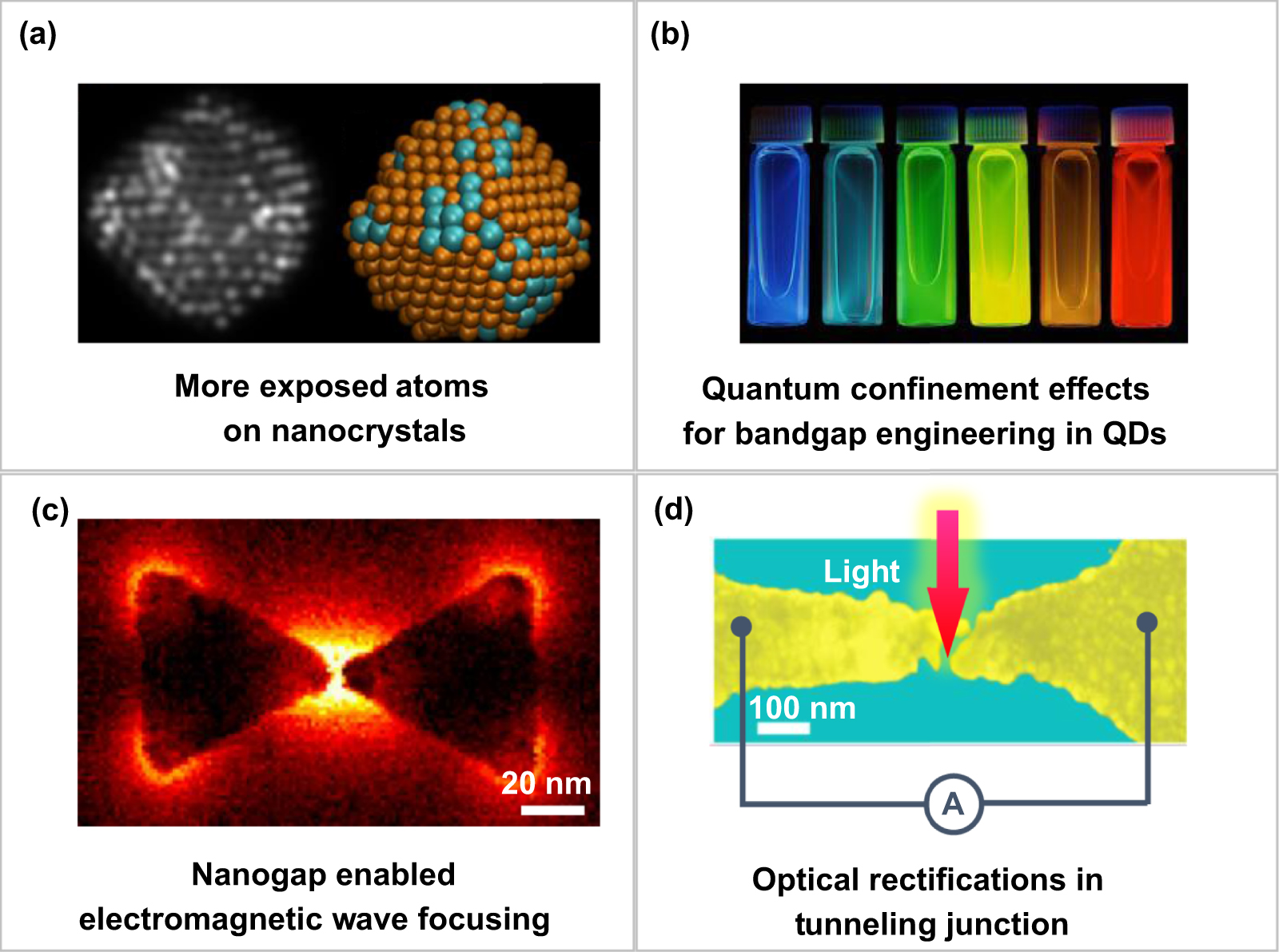 Sub-10 nm fabrication: methods and applications - IOPscience