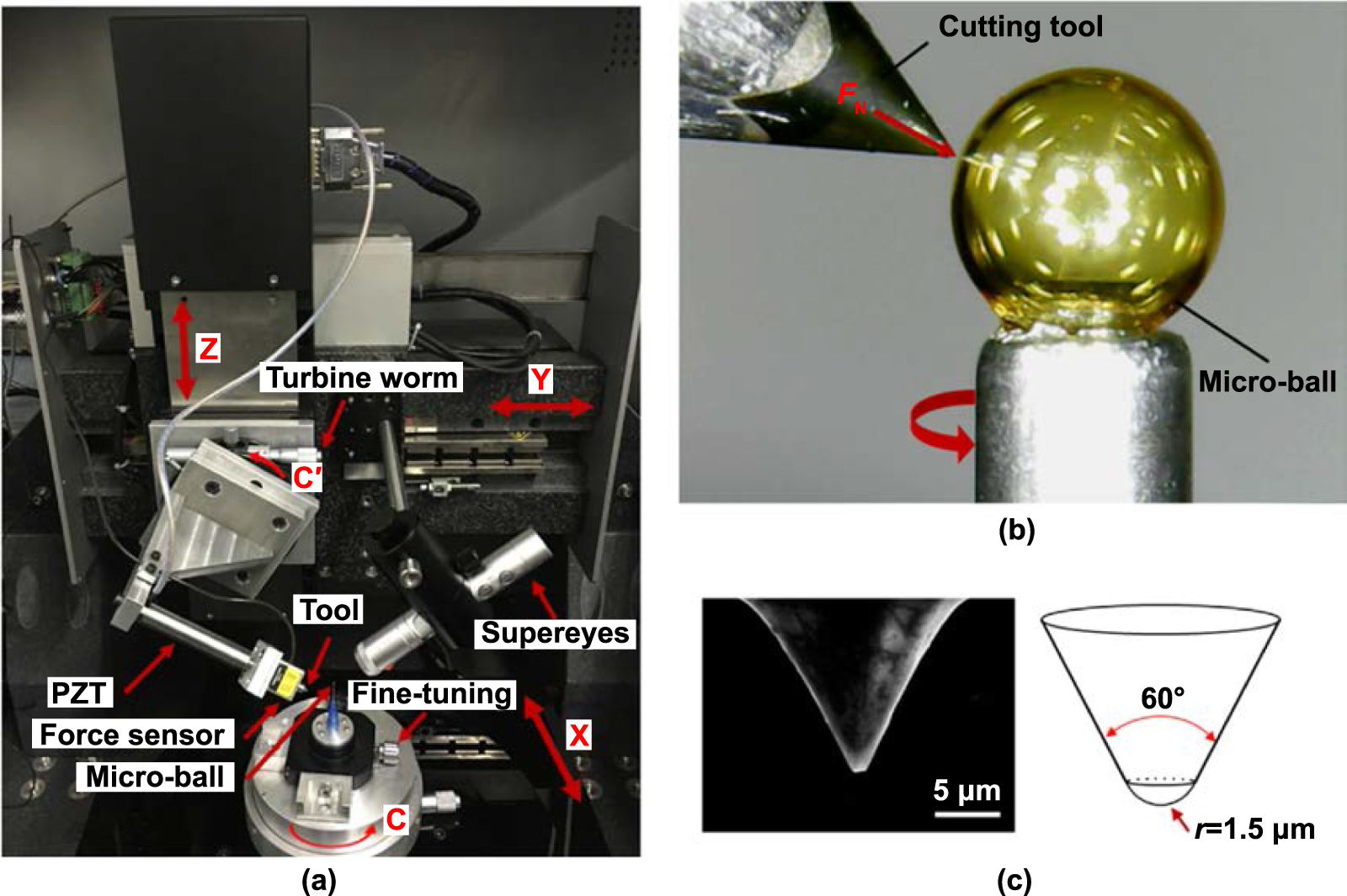 Study of machining indentations over the entire surface of a target ...
