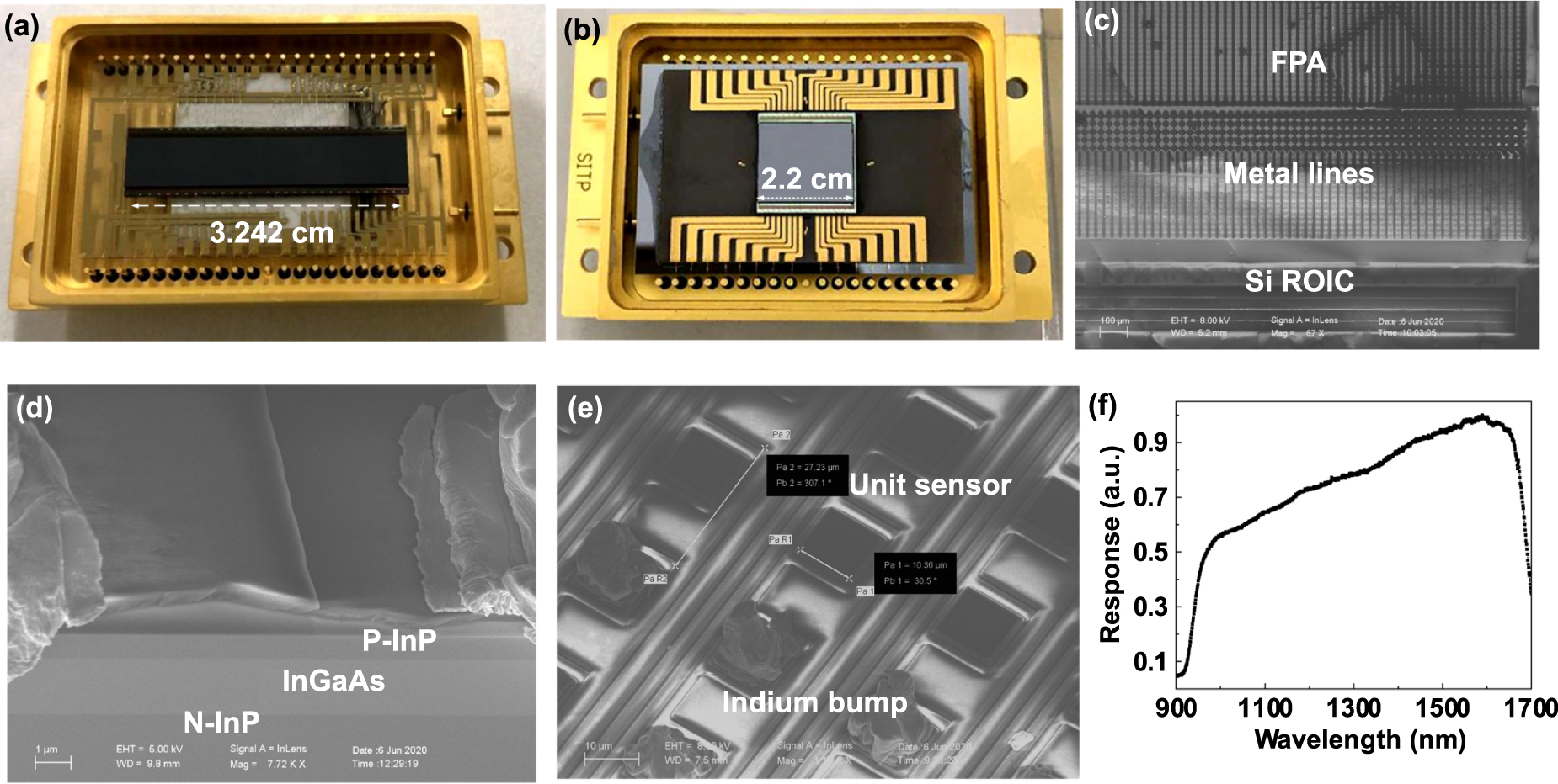 Precision integration of grating-based polarizers onto focal plane ...