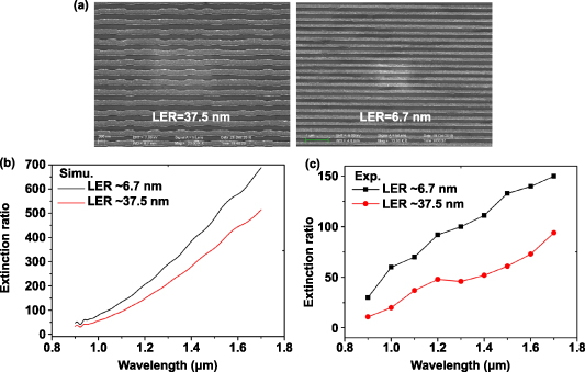 Precision integration of grating-based polarizers onto focal plane ...