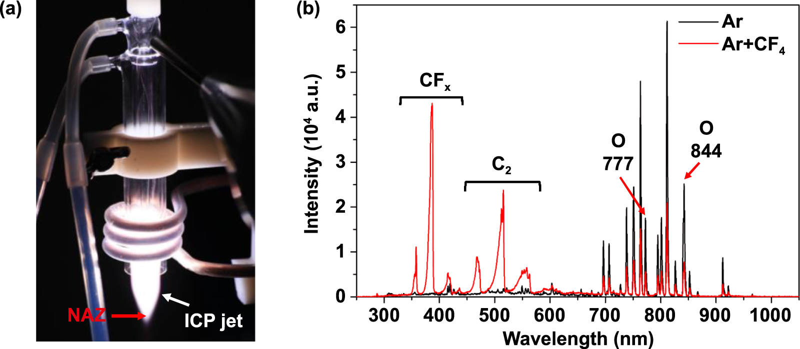 Rapid subsurface damage detection of SiC using inductivity coupled ...