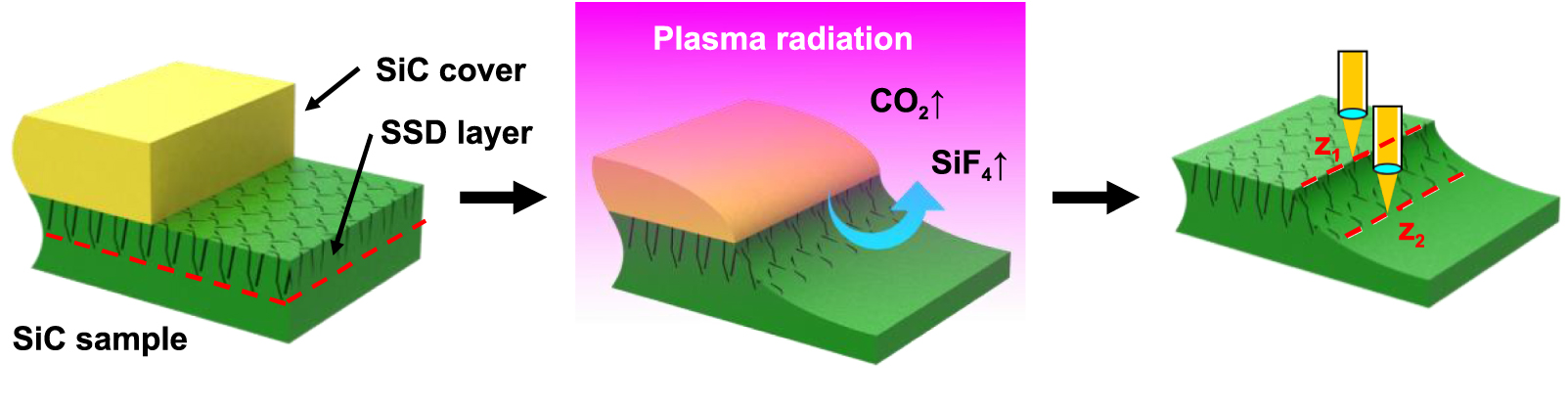 Rapid subsurface damage detection of SiC using inductivity coupled ...