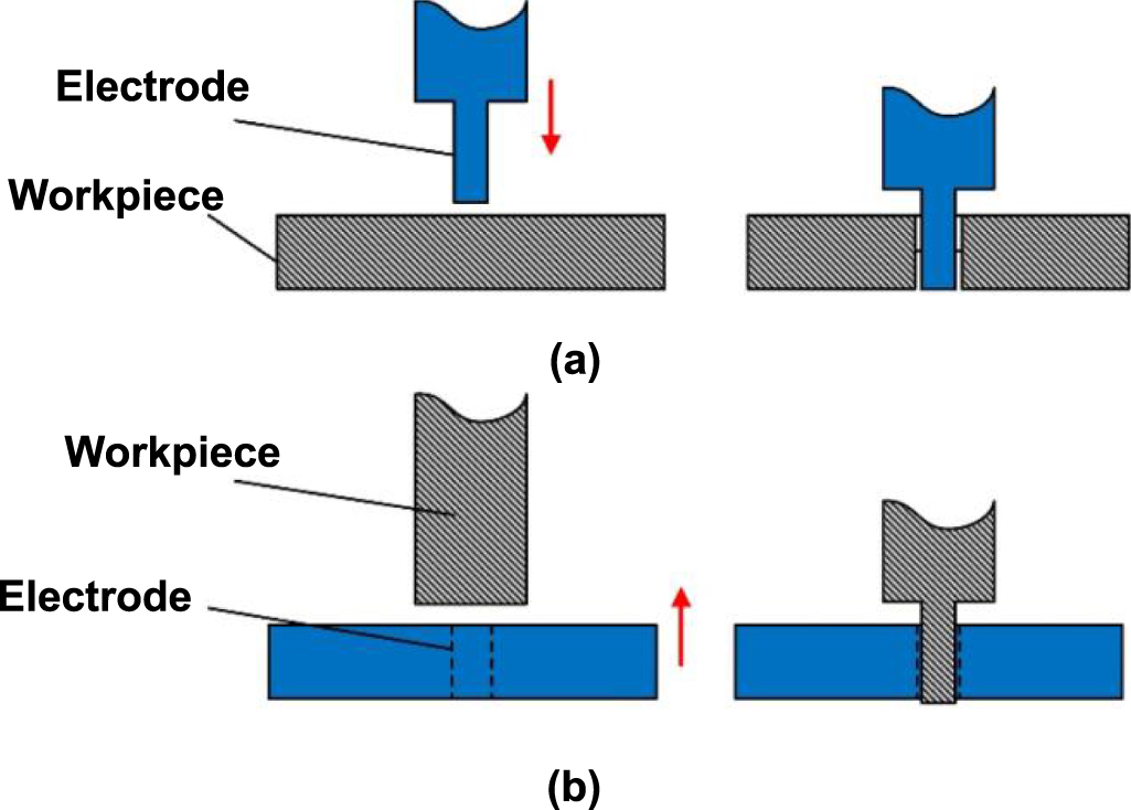 A review of the techniques for the mold manufacturing of micro ...