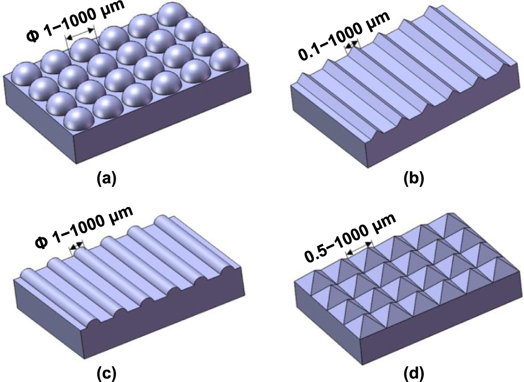 A review of the techniques for the mold manufacturing of micro ...