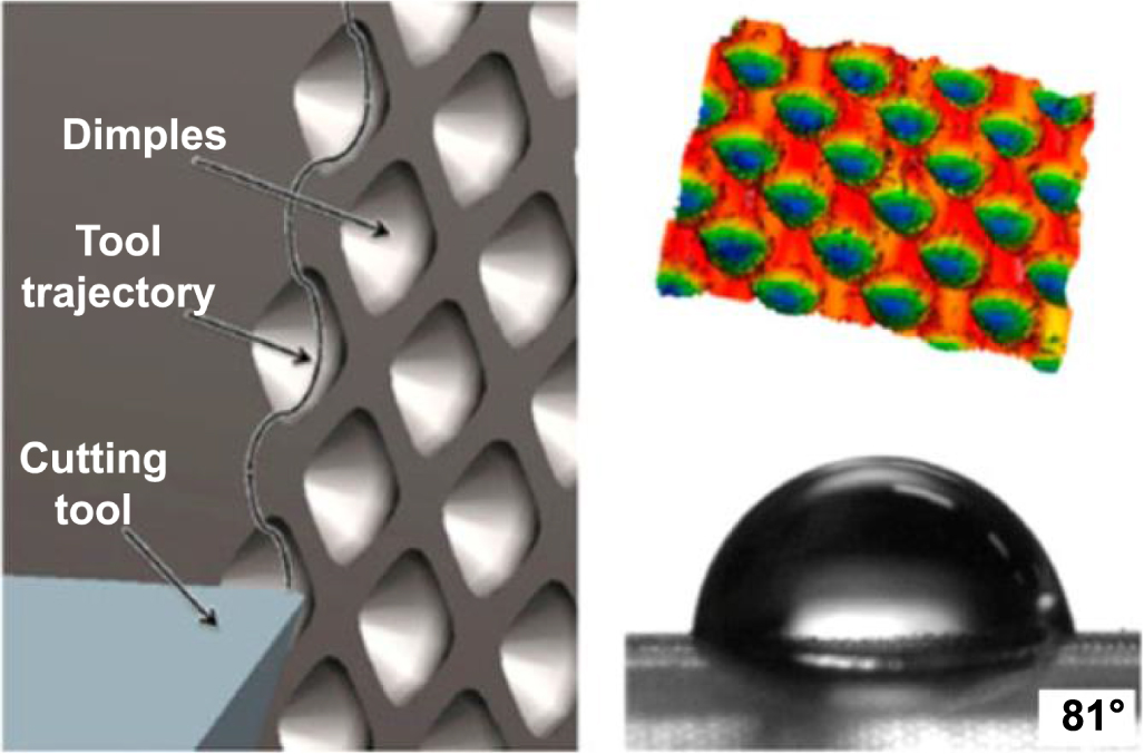 A review of the techniques for the mold manufacturing of micro ...