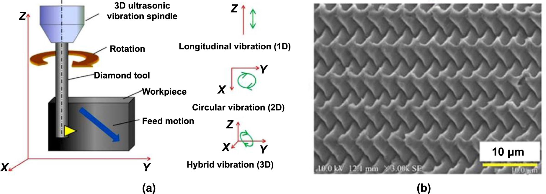A review of the techniques for the mold manufacturing of micro ...