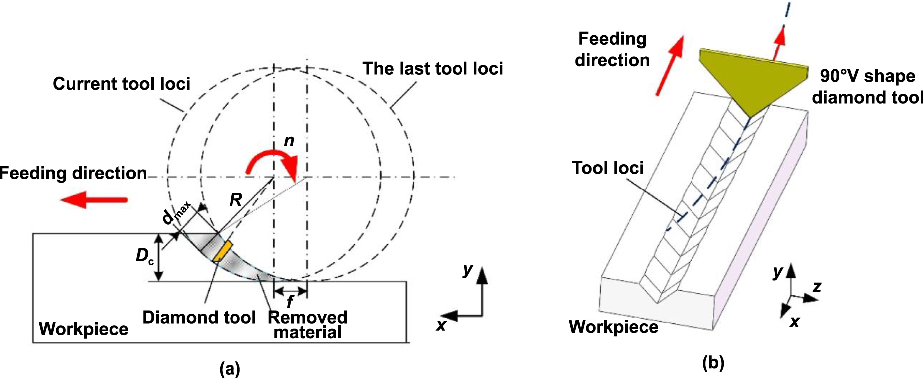 A review of the techniques for the mold manufacturing of micro ...