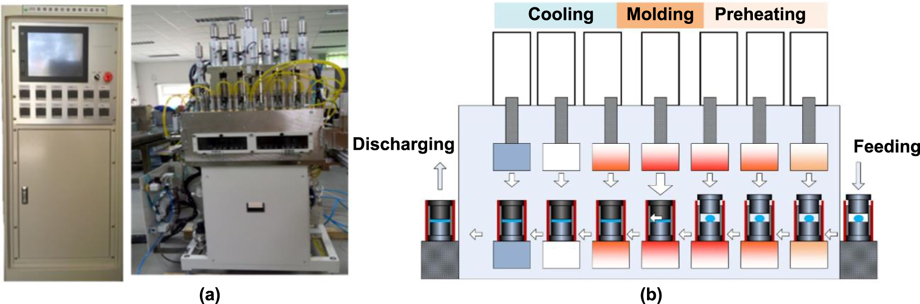 A review of the techniques for the mold manufacturing of micro ...