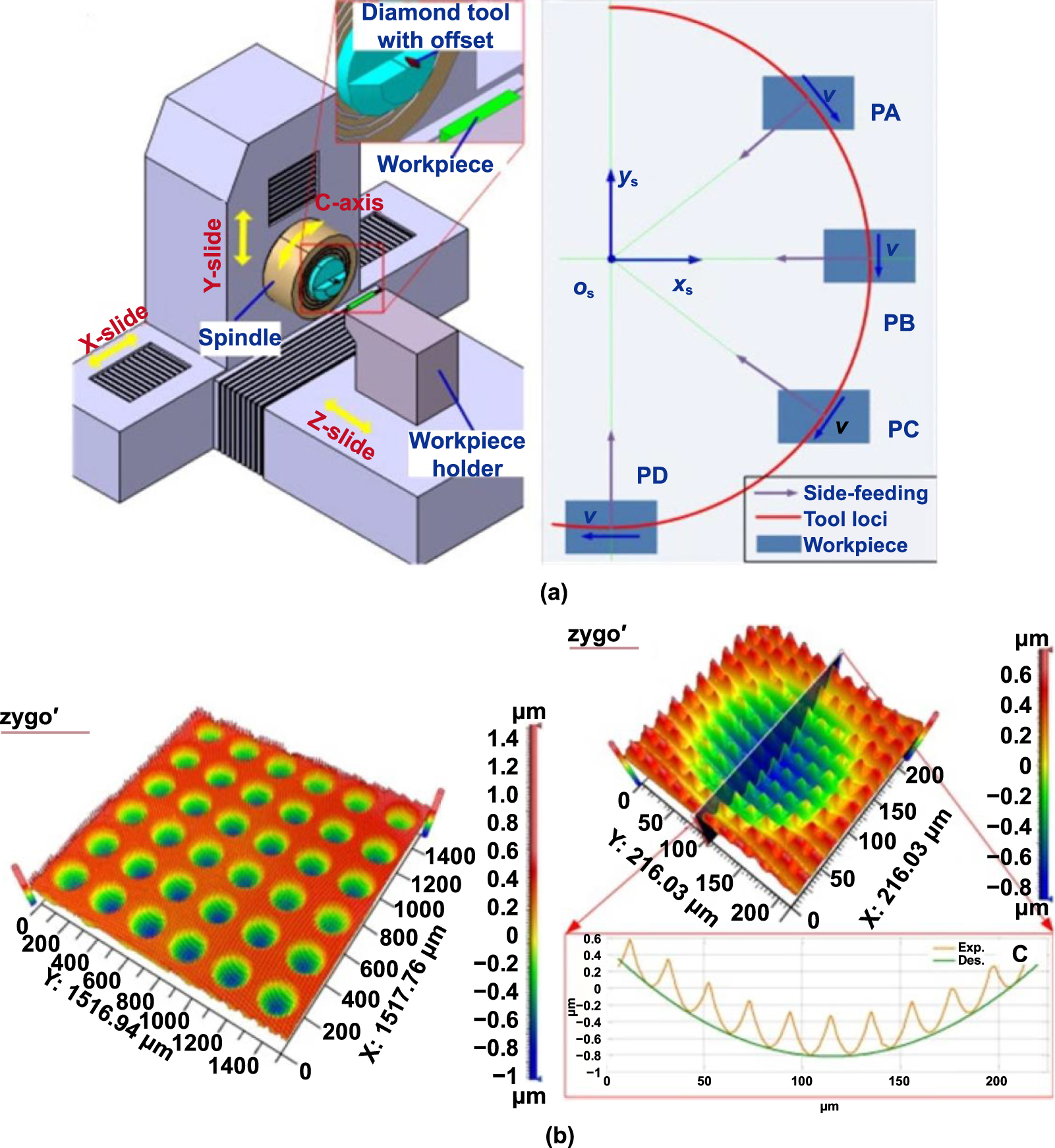 A review of the techniques for the mold manufacturing of micro ...