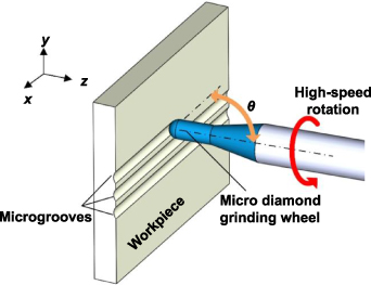 A review of the techniques for the mold manufacturing of micro ...