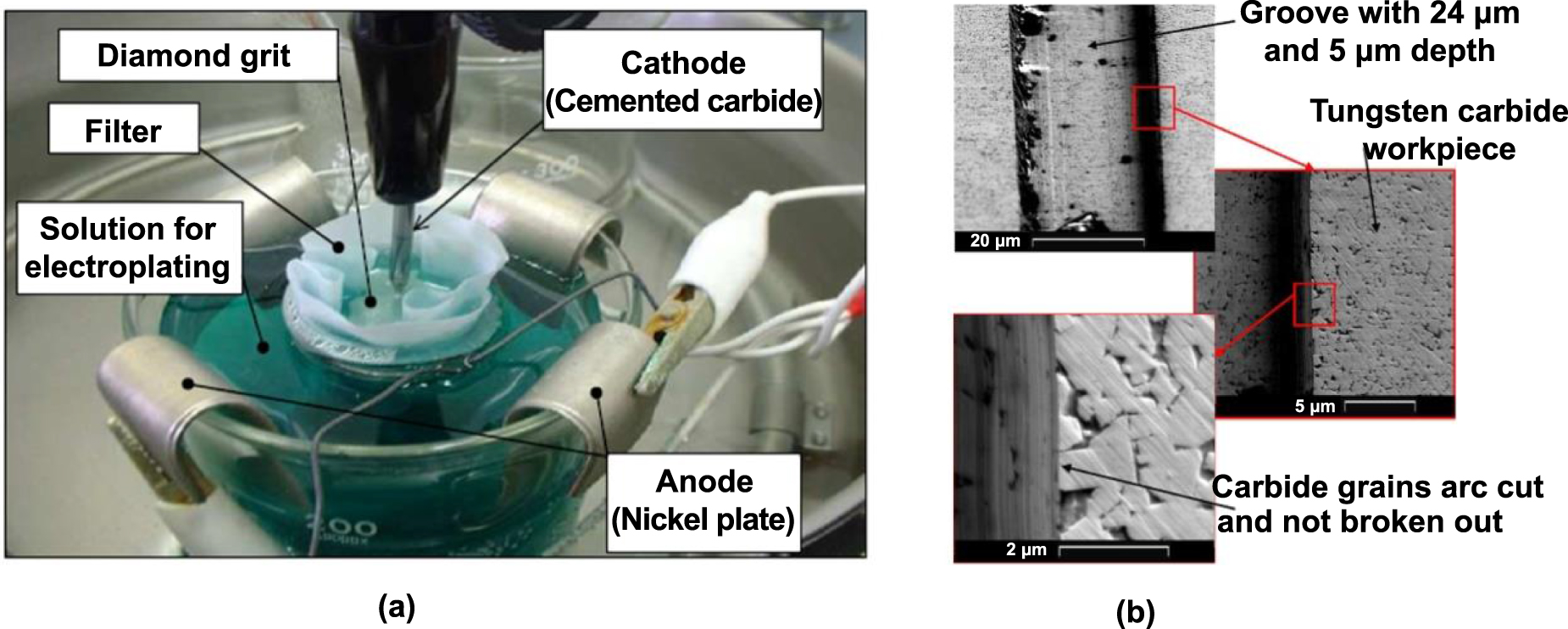 A review of the techniques for the mold manufacturing of micro ...