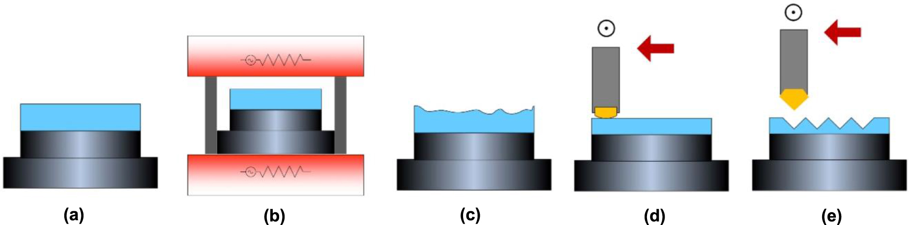 A review of the techniques for the mold manufacturing of micro ...