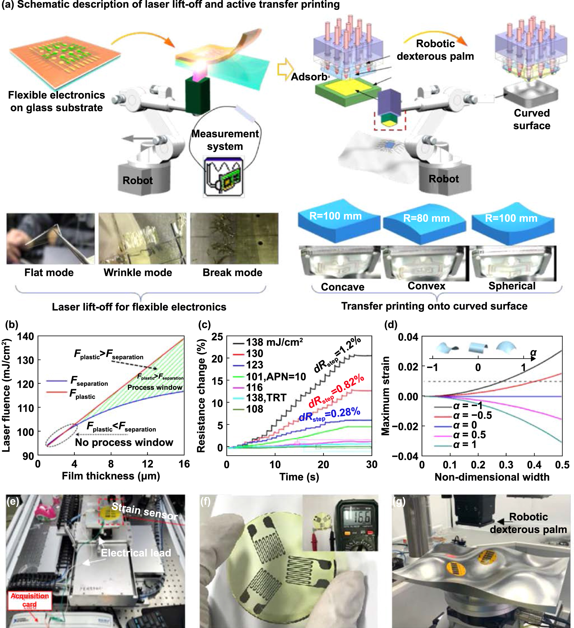 Programmable robotized 'transfer-and-jet' printing for large, 3D curved ...