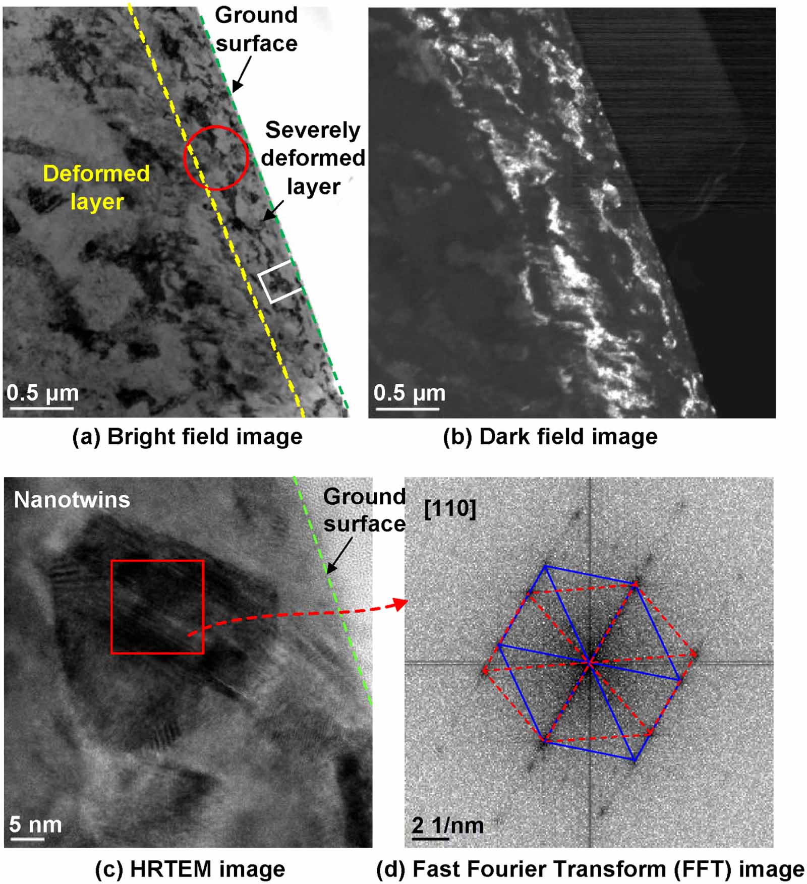 Creep feed grinding induced gradient microstructures in the superficial ...