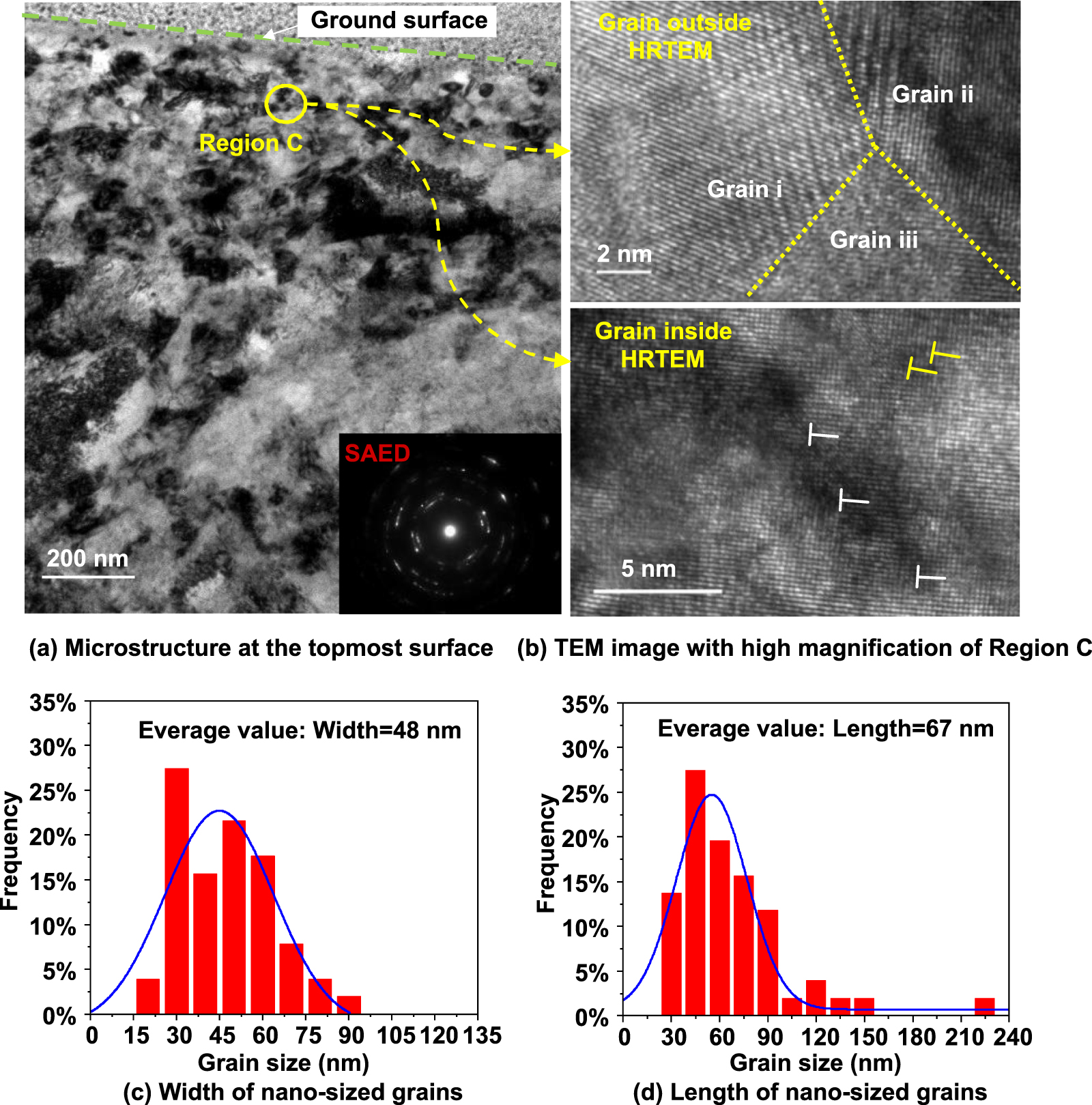 Creep feed grinding induced gradient microstructures in the superficial ...
