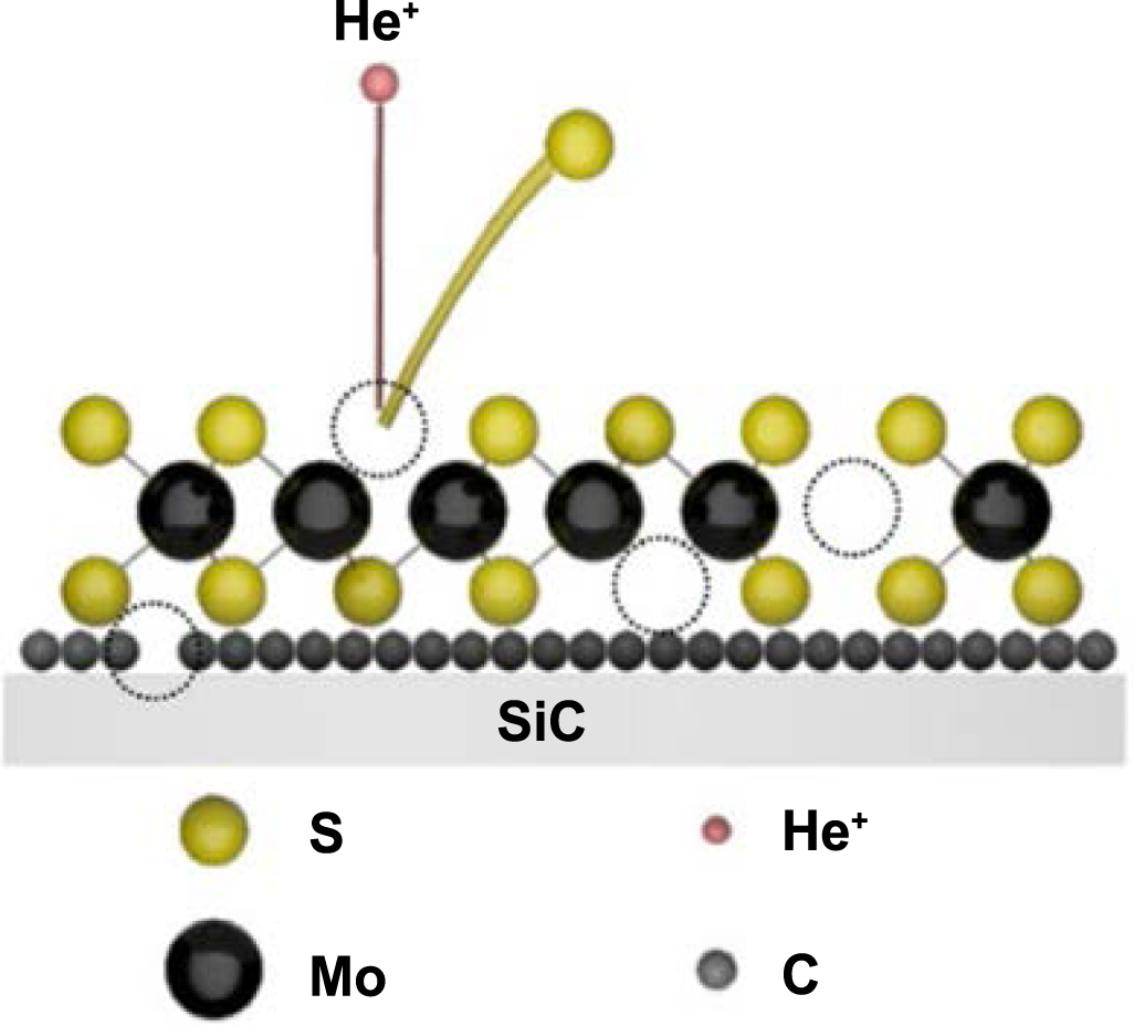 Fundamentals of atomic and close-to-atomic scale manufacturing: a ...