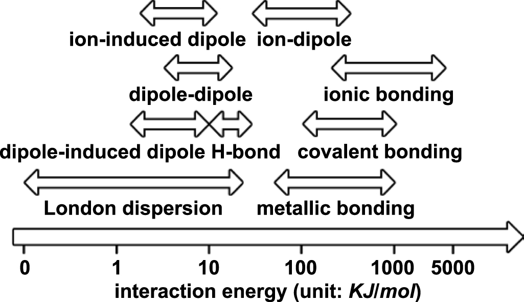 Fundamentals of atomic and close-to-atomic scale manufacturing: a ...
