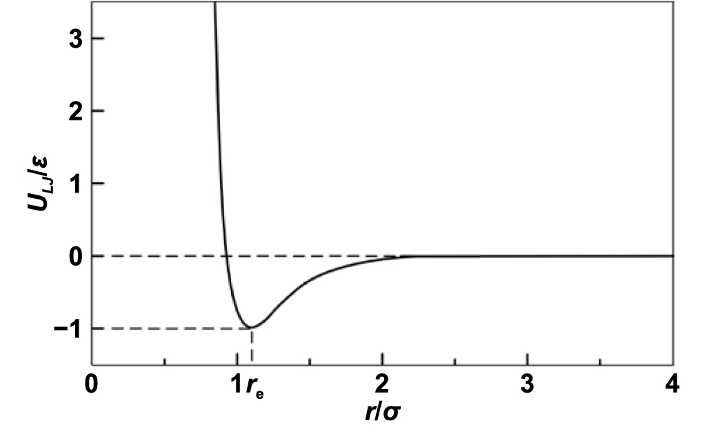 Fundamentals of atomic and close-to-atomic scale manufacturing: a ...