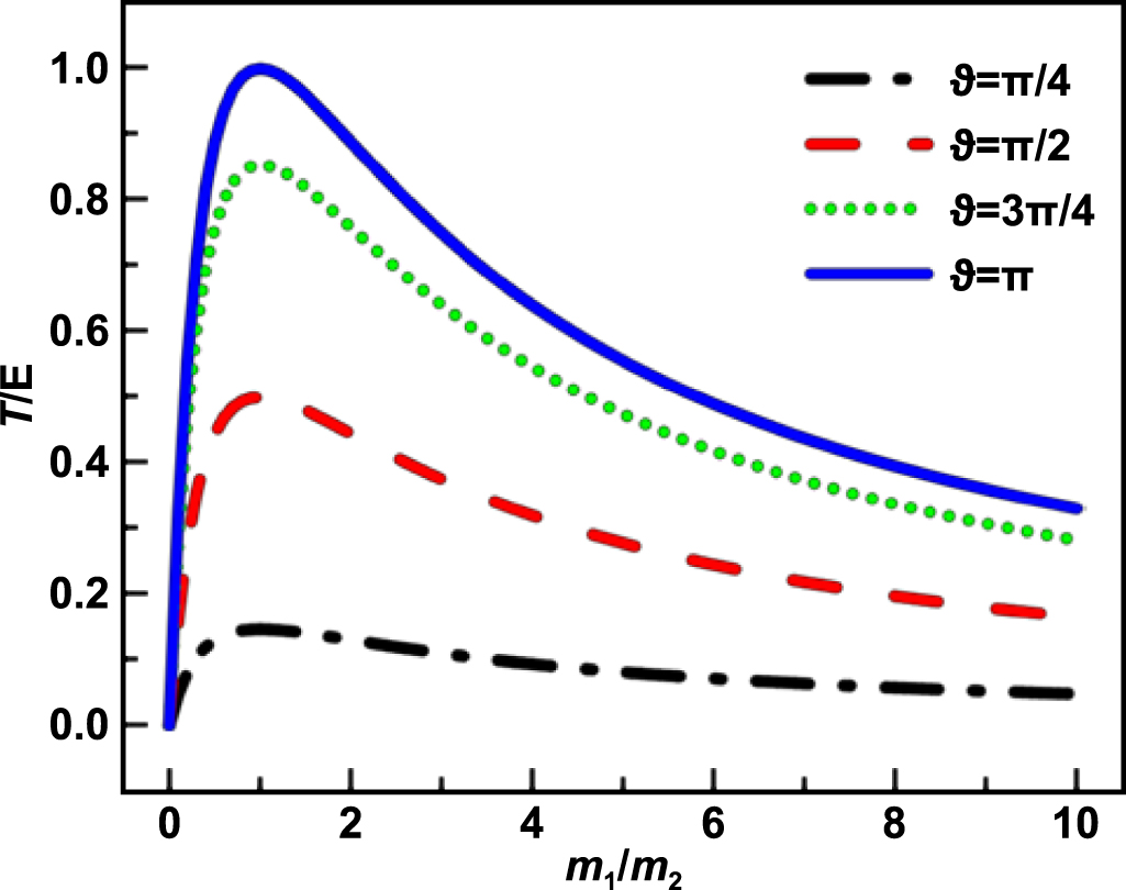 Fundamentals of atomic and close-to-atomic scale manufacturing: a ...