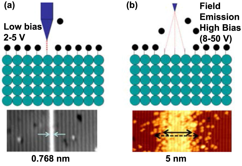 Fundamentals of atomic and close-to-atomic scale manufacturing: a ...