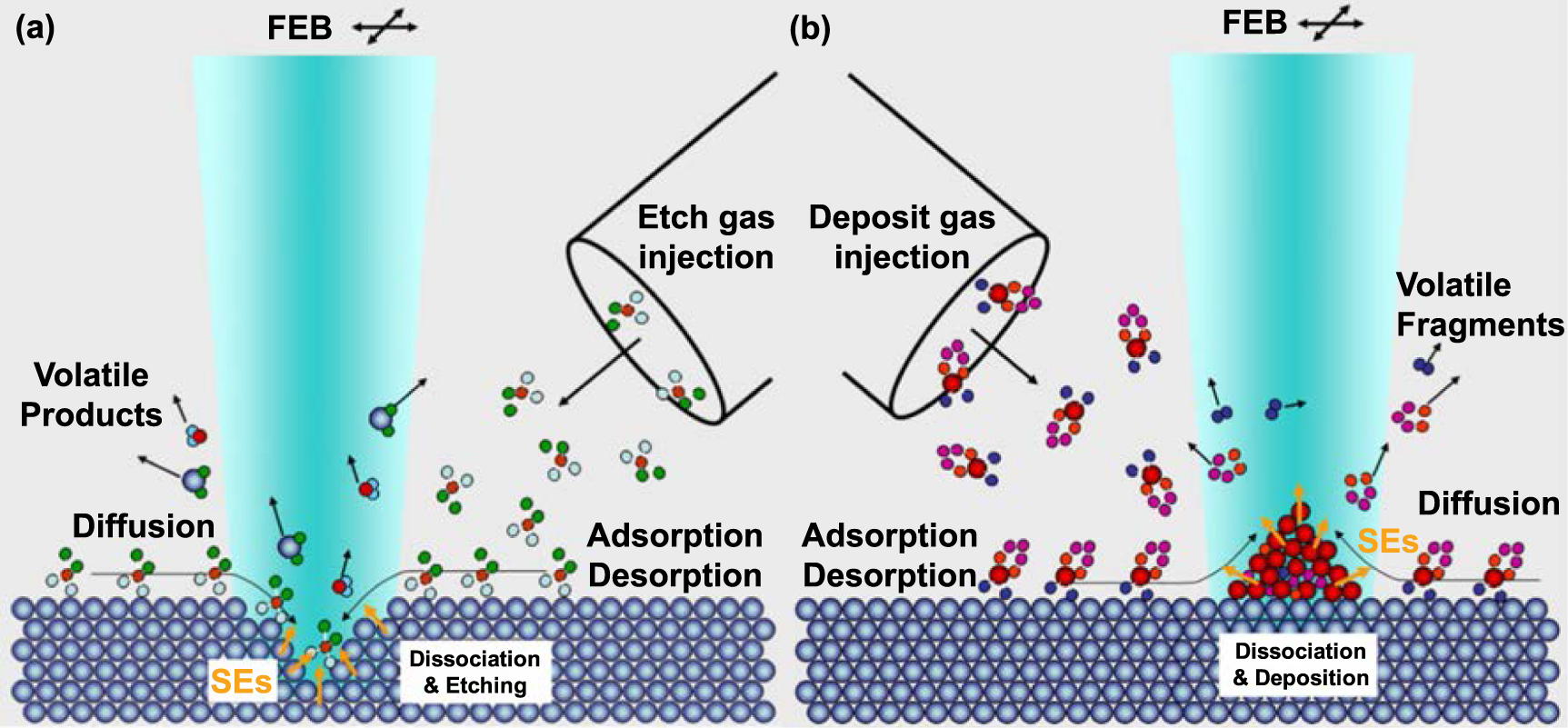 Fundamentals of atomic and close-to-atomic scale manufacturing: a ...