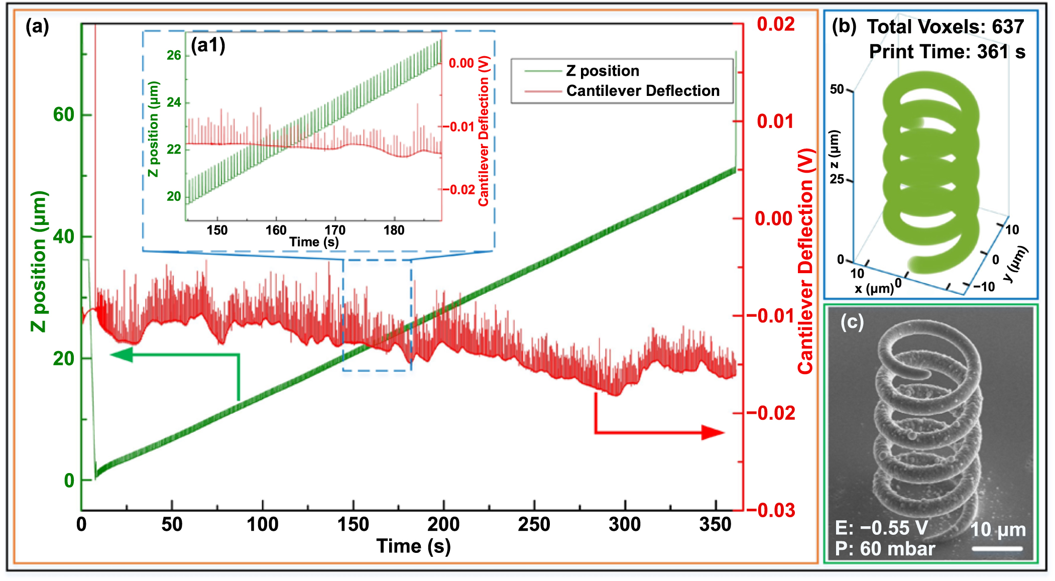 Localized electrodeposition micro additive manufacturing of pure copper ...