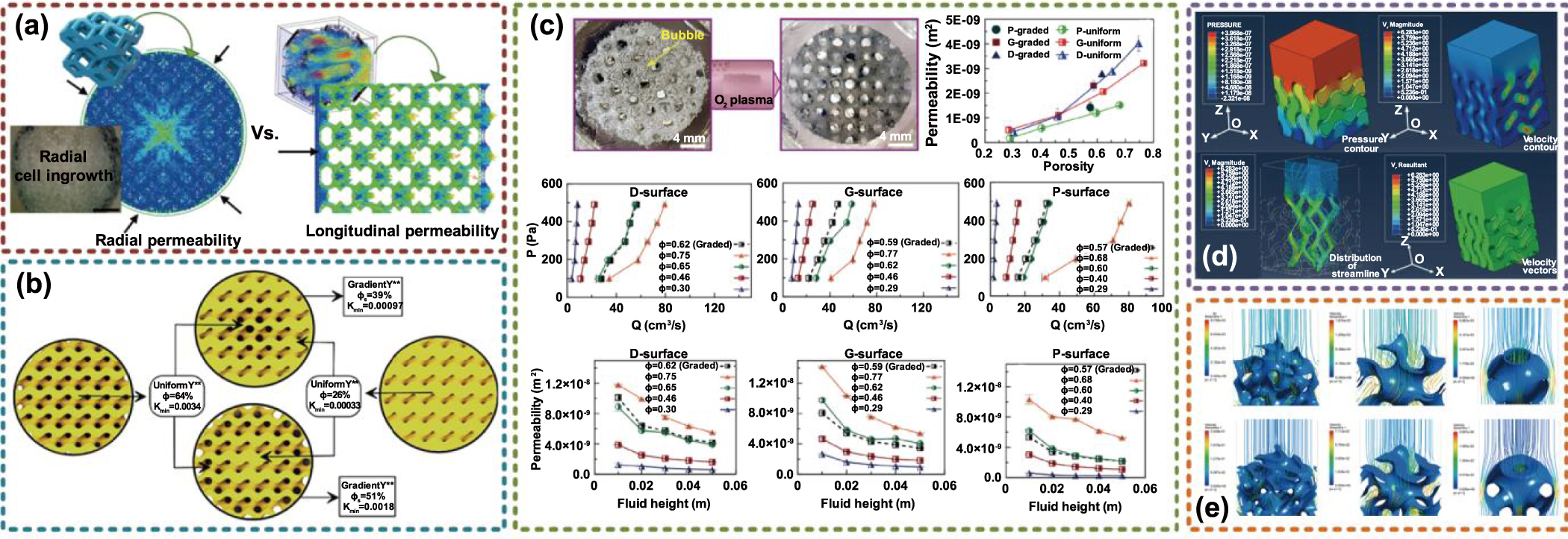 Triply periodic minimal surface (TPMS) porous structures: from multi-scale design, precise ...