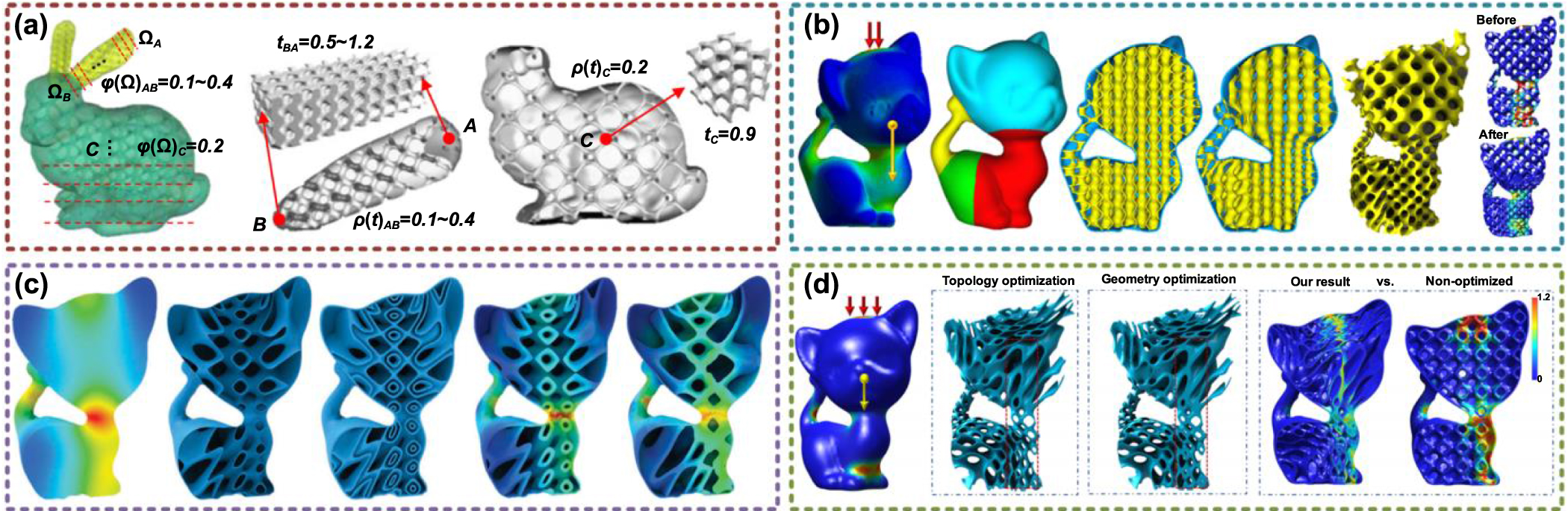 Triply periodic minimal surface (TPMS) porous structures: from multi-scale design, precise ...