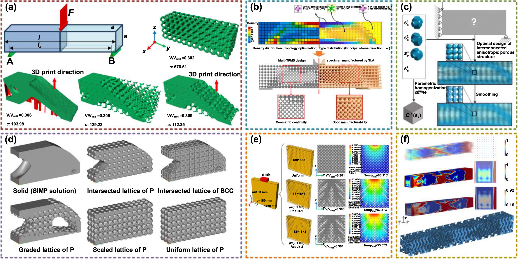 Triply periodic minimal surface (TPMS) porous structures: from multi ...