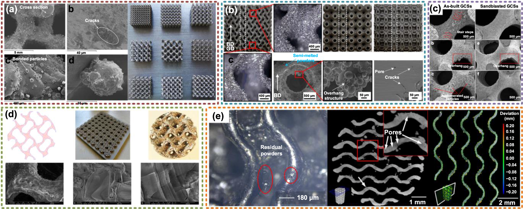 Triply periodic minimal surface (TPMS) porous structures: from multi-scale design, precise ...