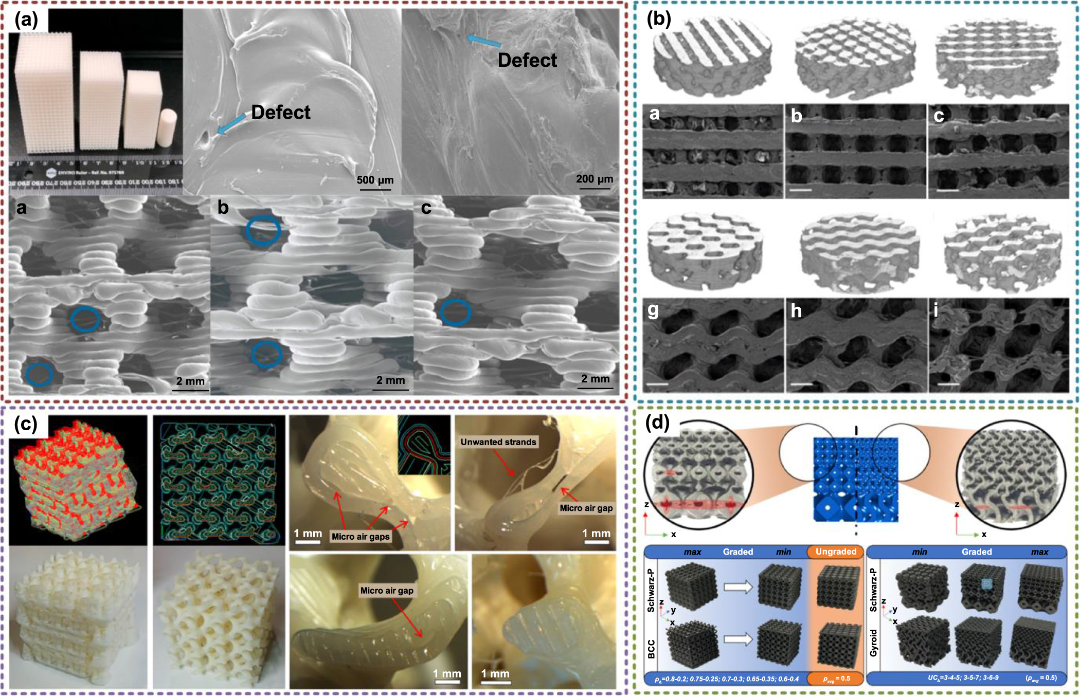 Triply periodic minimal surface (TPMS) porous structures: from multi-scale design, precise ...