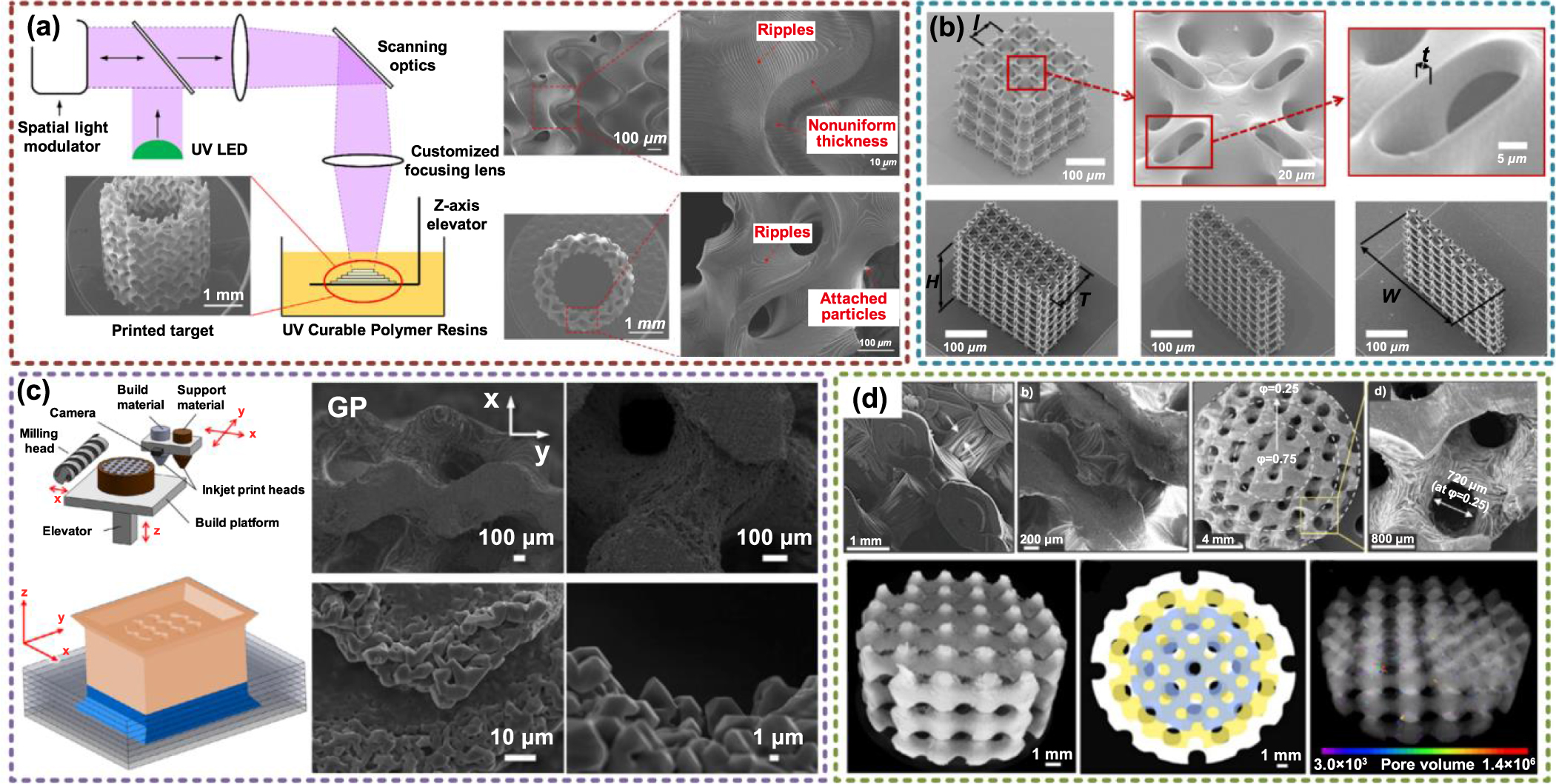 Triply periodic minimal surface (TPMS) porous structures: from multi-scale design, precise ...