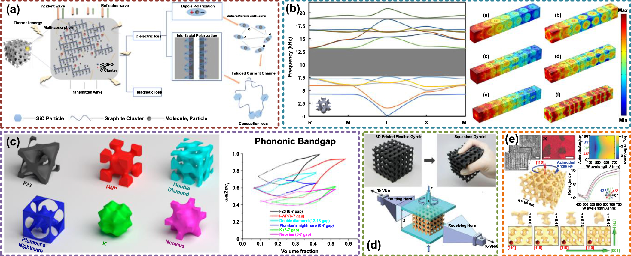 Triply periodic minimal surface (TPMS) porous structures: from multi-scale design, precise ...
