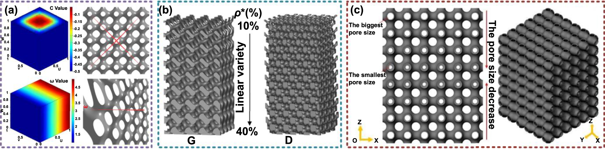 Triply periodic minimal surface (TPMS) porous structures: from multi-scale design, precise ...