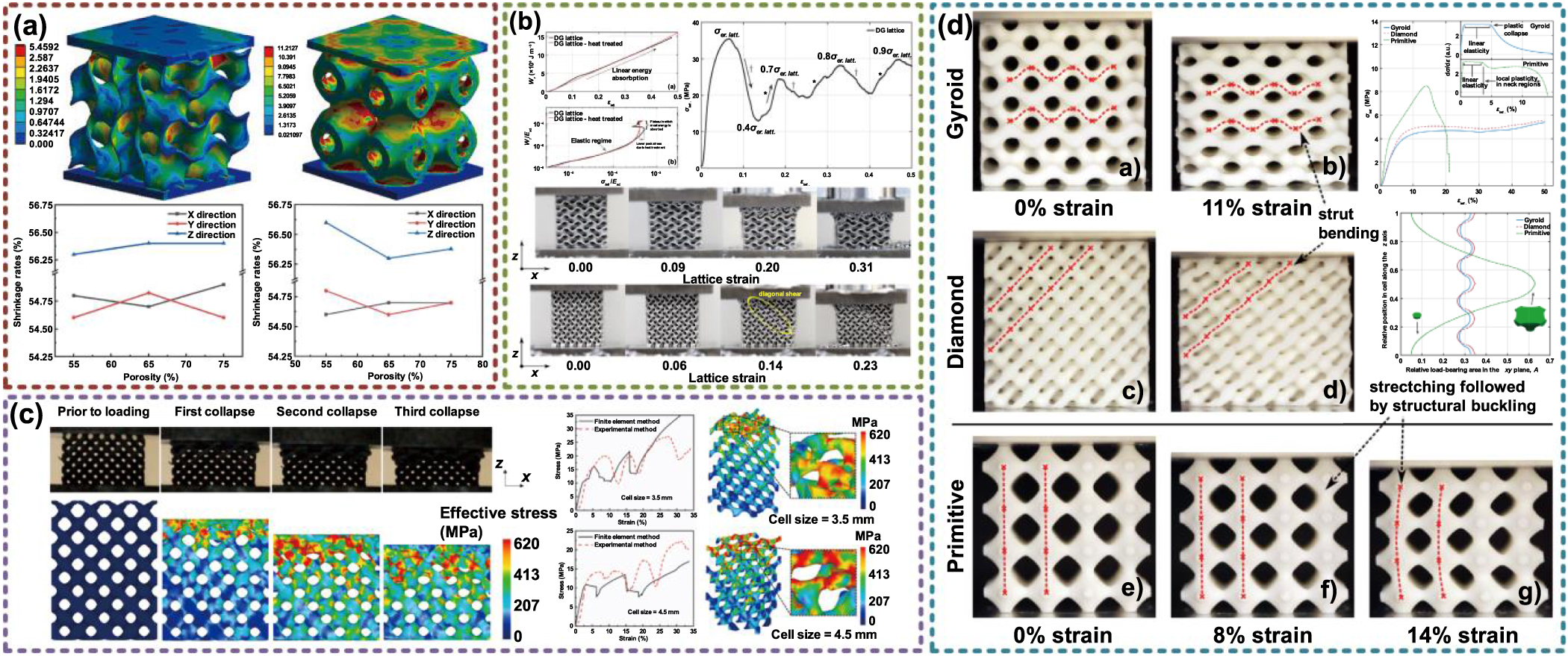 Triply periodic minimal surface (TPMS) porous structures: from multi-scale design, precise ...