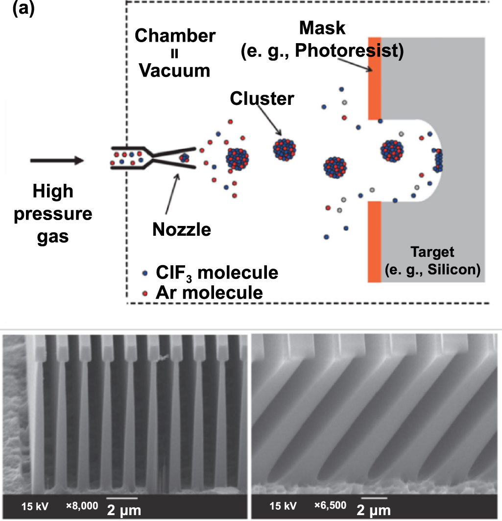 Intermolecular and surface forces in atomic-scale manufacturing ...