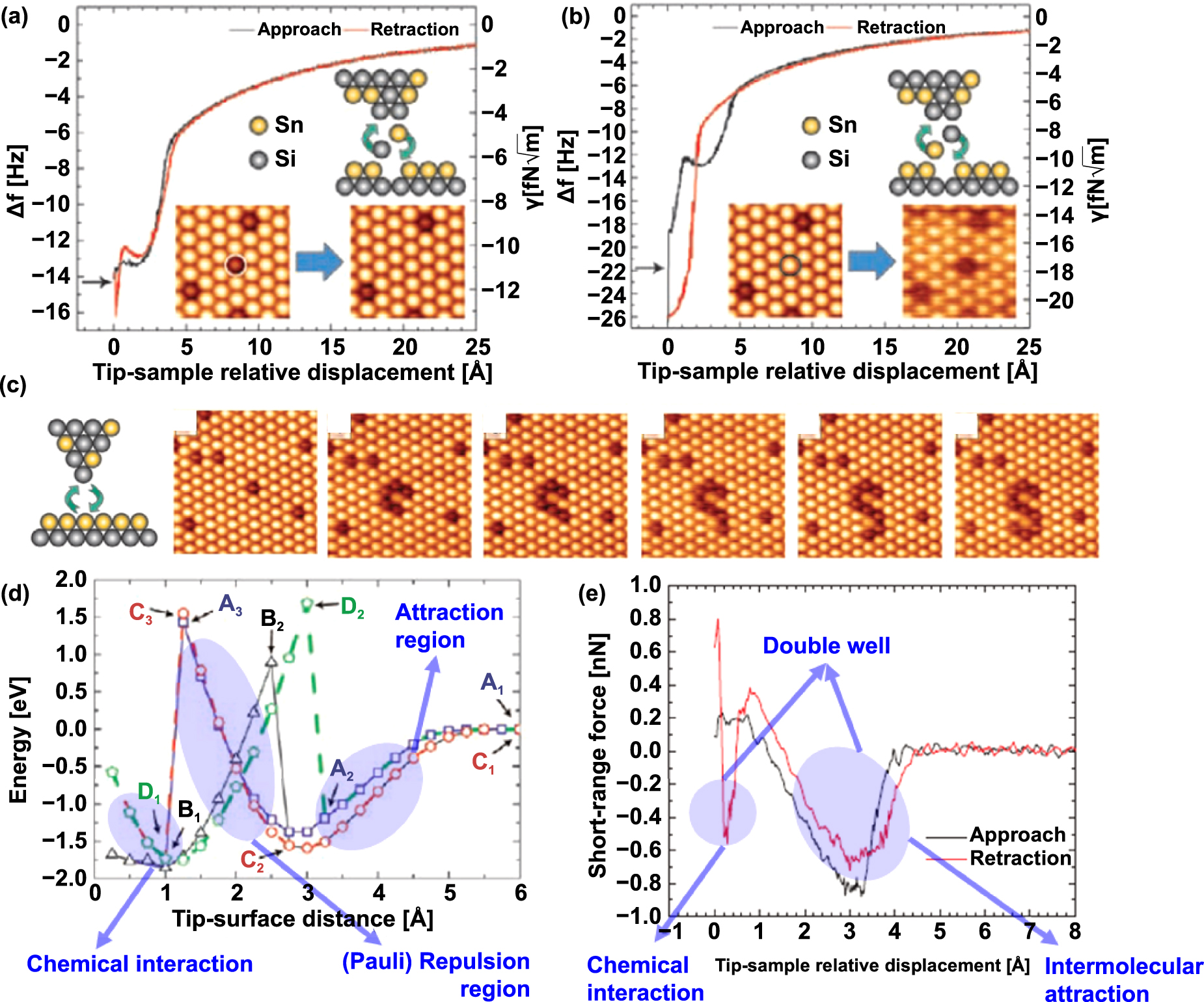 Intermolecular and surface forces in atomic-scale manufacturing ...