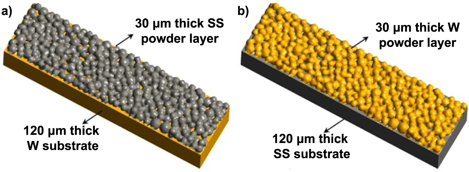 Abnormal interfacial bonding mechanisms of multi-material additive ...