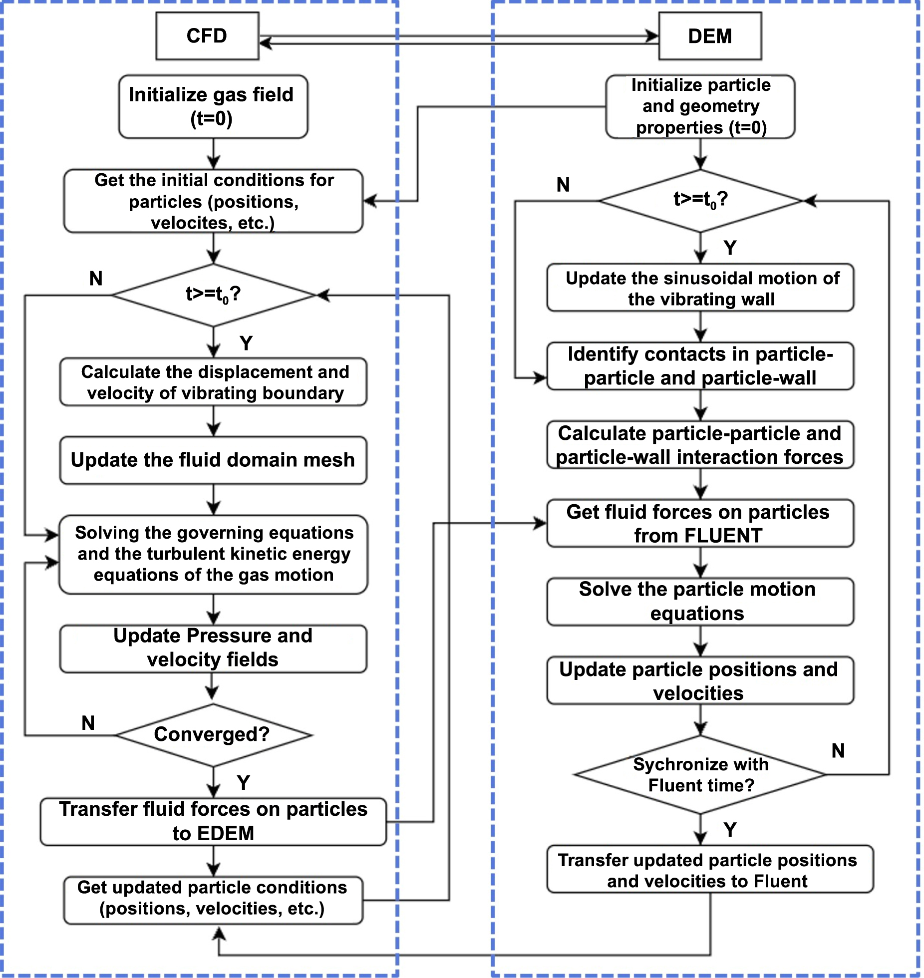 A combined multiscale modeling and experimental study on surface ...
