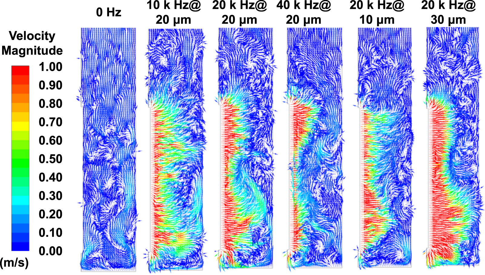 A combined multiscale modeling and experimental study on surface ...