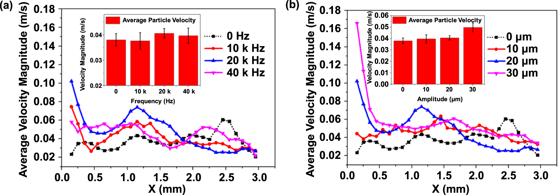 A combined multiscale modeling and experimental study on surface ...
