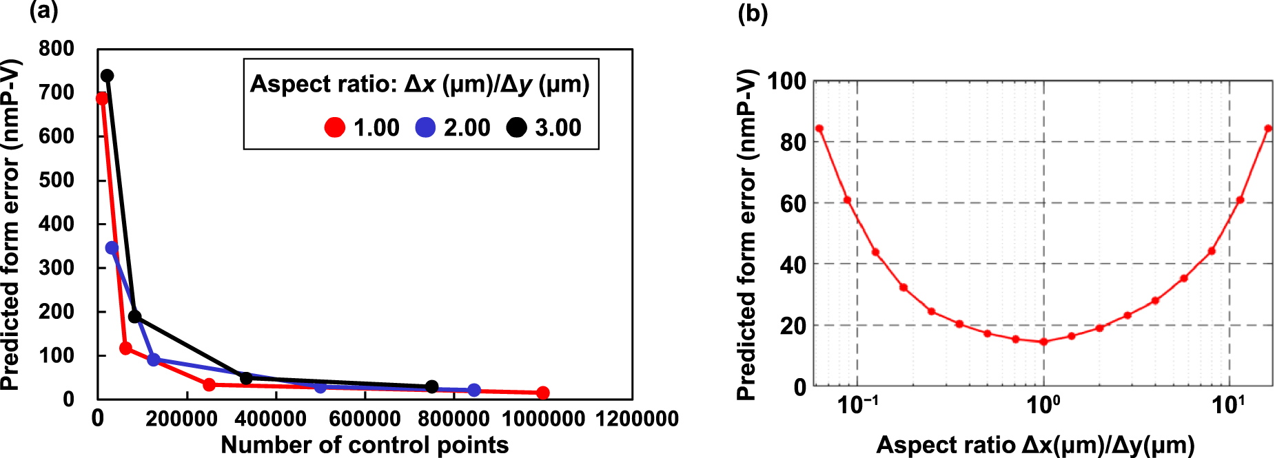 Tool path generation and optimization for freeform surface diamond ...