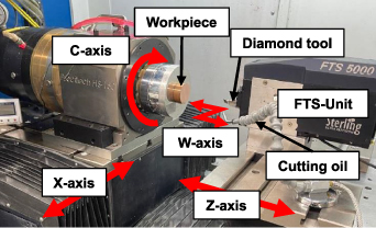 Tool path generation and optimization for freeform surface diamond ...